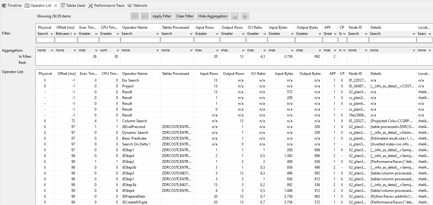SQL Performance Analysis with SAP PlanViz